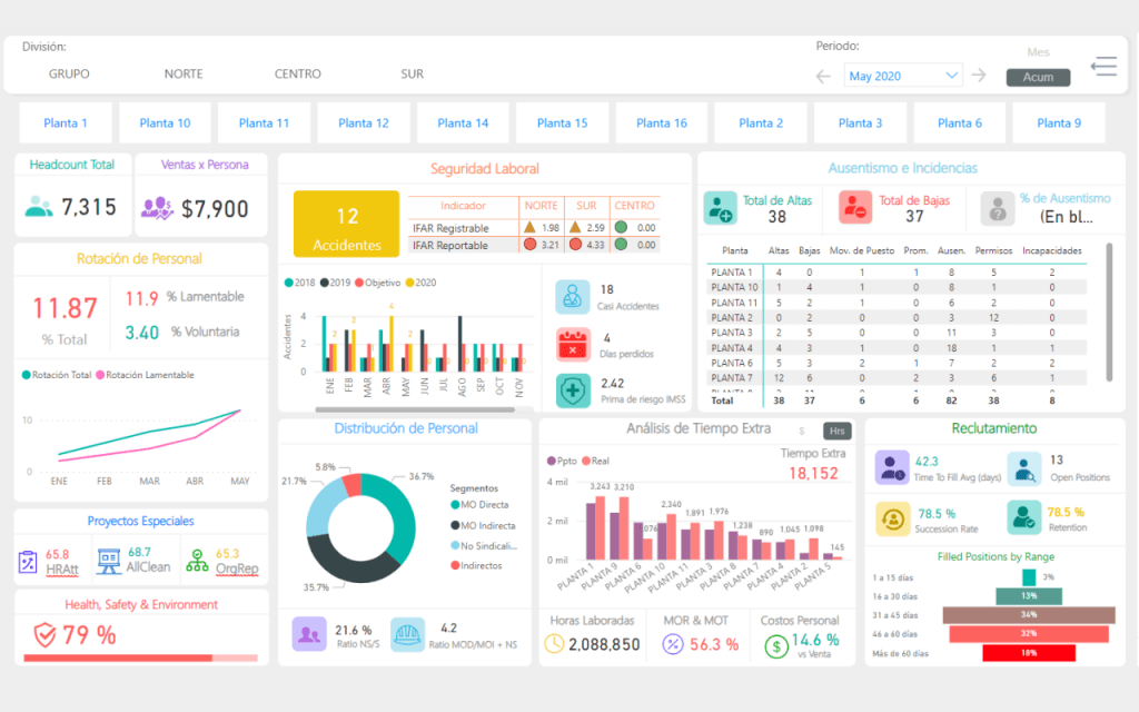 Prototipo de Software – La clave para un proyecto a la medida exitoso | PITE Consultoría de TI